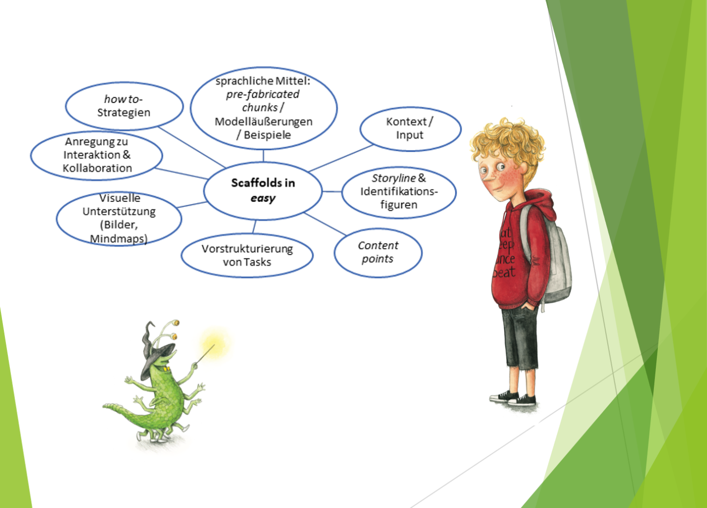 Individualisierung durch Scaffolding – easy