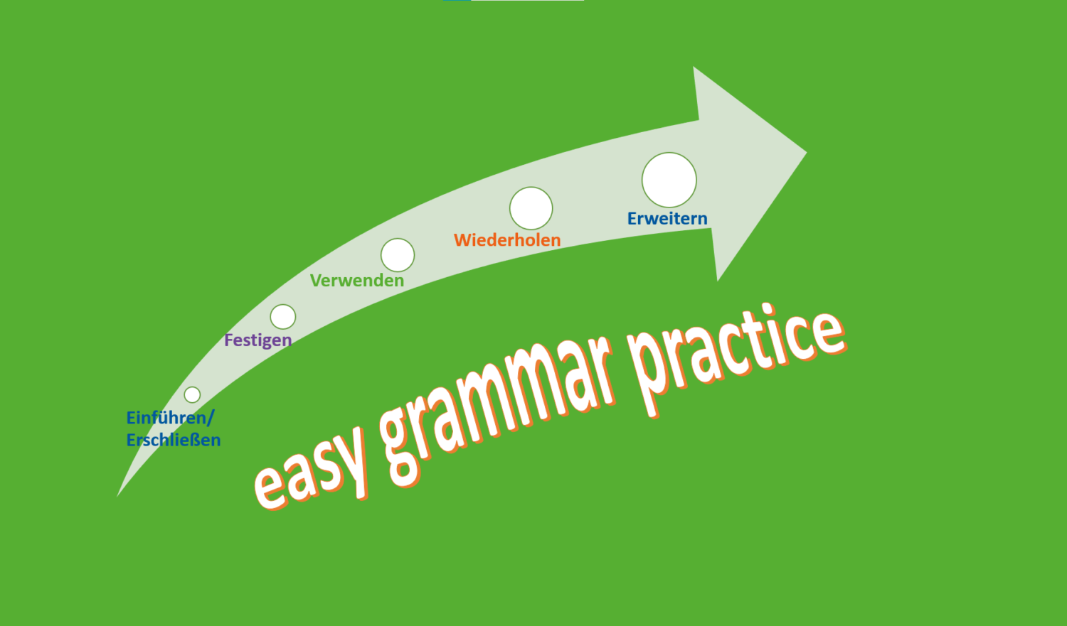 Easy Grammar Practice Grammatik bungen In Easy Easy Easy Grammar Practice Grammatik bungen In Easy Easy